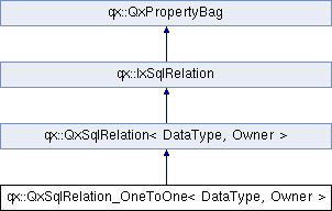 QxOrm: qx::QxSqlRelation_OneToOne Class Template Reference